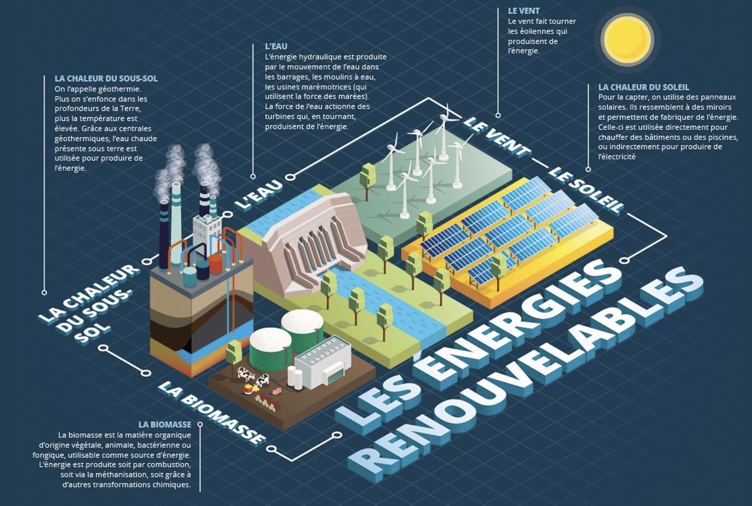 En quoi les énergies renouvelables sont écologiques ? - APEX Energies